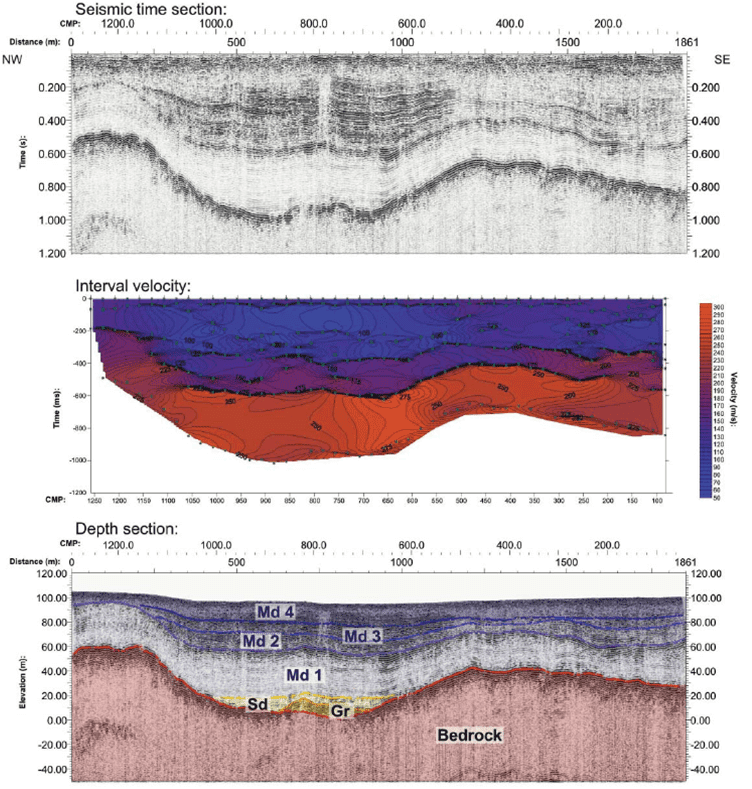 Seismic Reflect 3 - Draig Geoscience